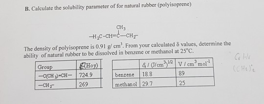 Solved B. Calculate the solubility parameter of for natural | Chegg.com