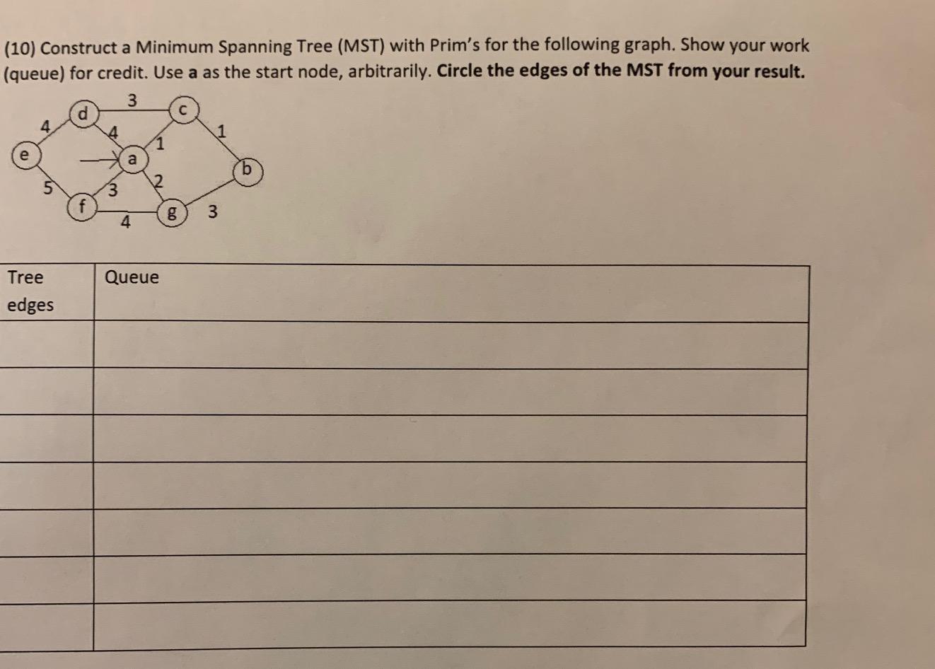 Solved (10) Construct a Minimum Spanning Tree (MST) with | Chegg.com