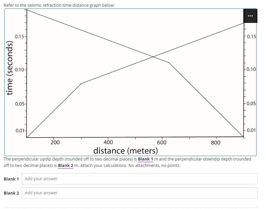 Blank Distance Time Graph