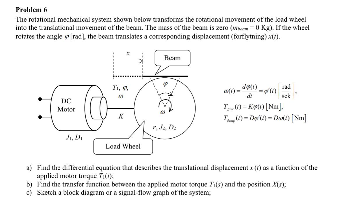 Solved Problem 6 The rotational mechanical system shown | Chegg.com