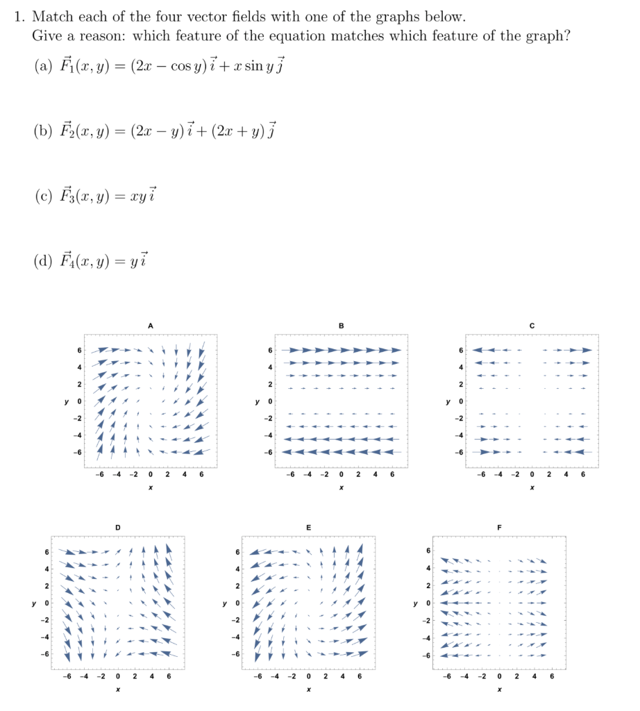 Solved 1. Match each of the four vector fields with one of | Chegg.com