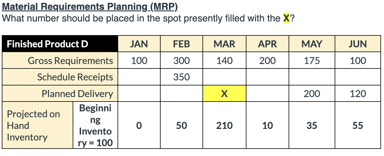 Solved Material Requirements Planning_(MRP) What number | Chegg.com