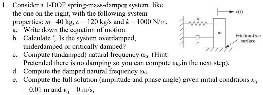 Solved Consider a 1-DOF spring-mass-damper system, like the | Chegg.com