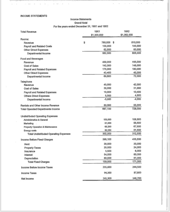 Solved using the financial statements of "Grand Hotel" | Chegg.com