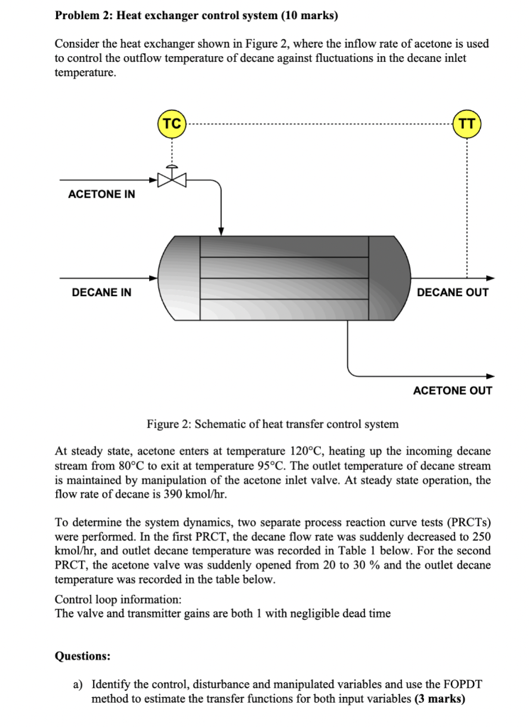 Solved Problem 2: Heat exchanger control system (10 marks) | Chegg.com