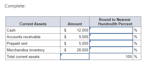 Solved Complete:\table[[Current Assets,Amount,\table[[Round | Chegg.com