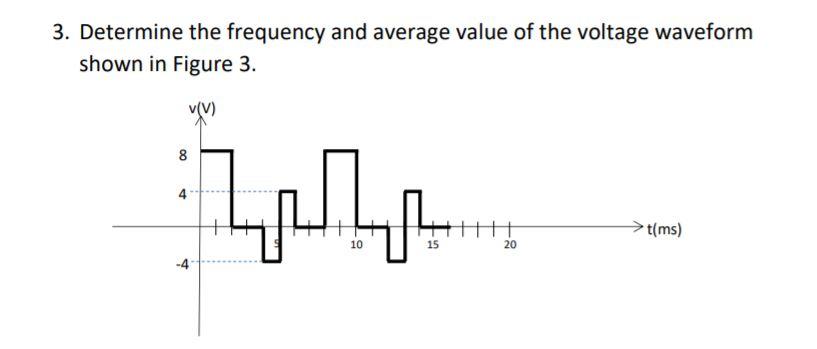 Solved 3. Determine the frequency and average value of the | Chegg.com