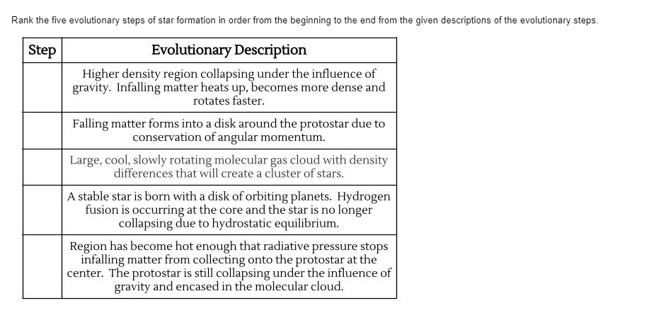 Solved Rank the five evolutionary steps of star formation in | Chegg.com