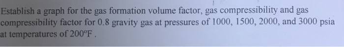 Solved Establish a graph for the gas formation volume | Chegg.com