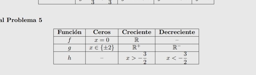 Solved Calculus Increasing Decreasing Functions Compute