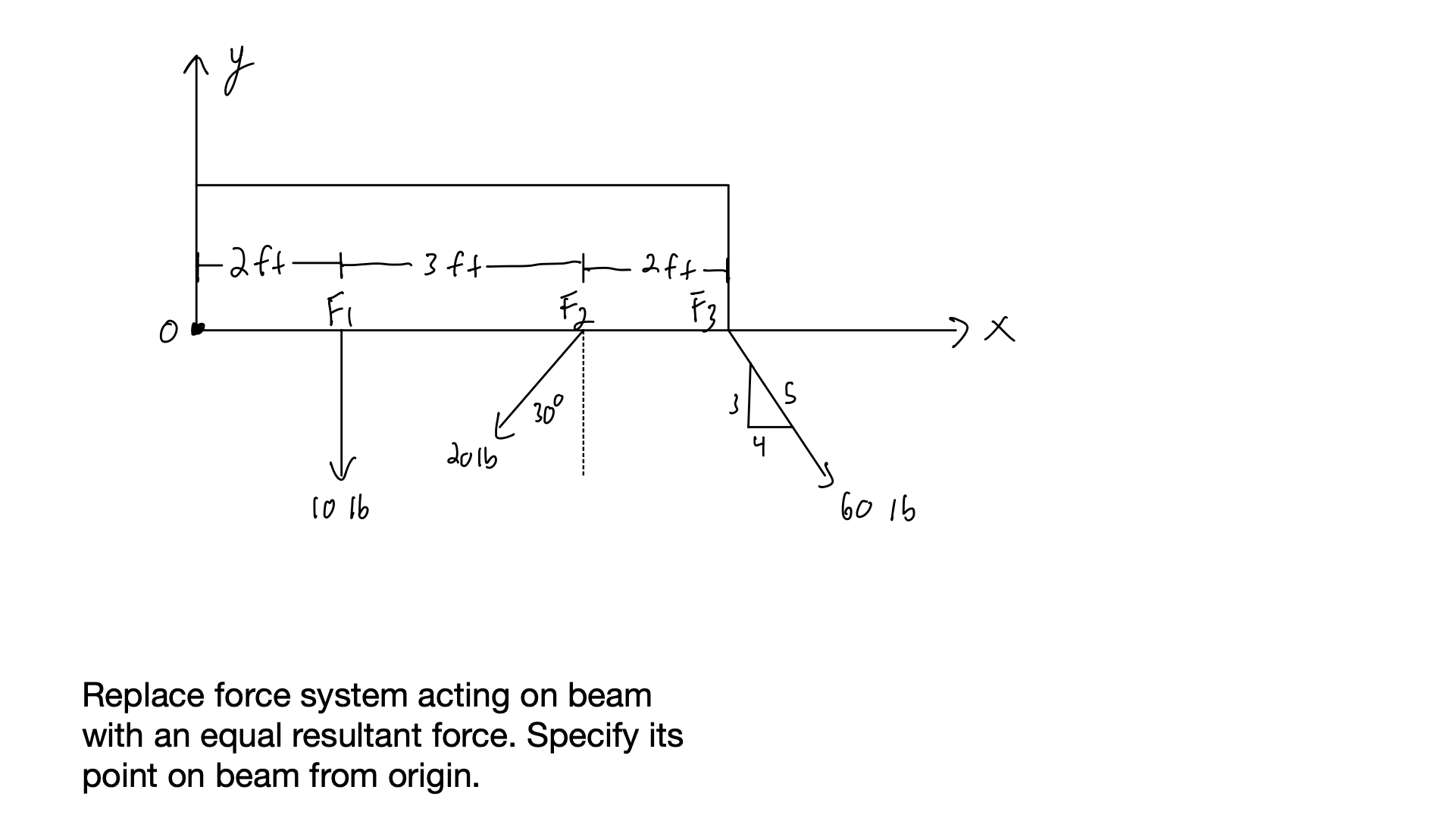 Solved Replace force system acting on beam with an equal | Chegg.com Solved Replace force system acting on beam with an equal | Chegg.com