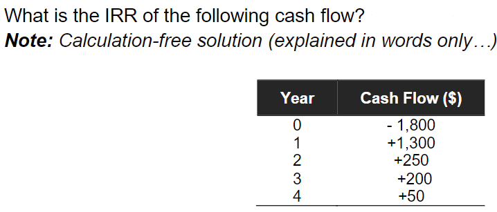 Solved What is the IRR of the following cash flow?Note: | Chegg.com