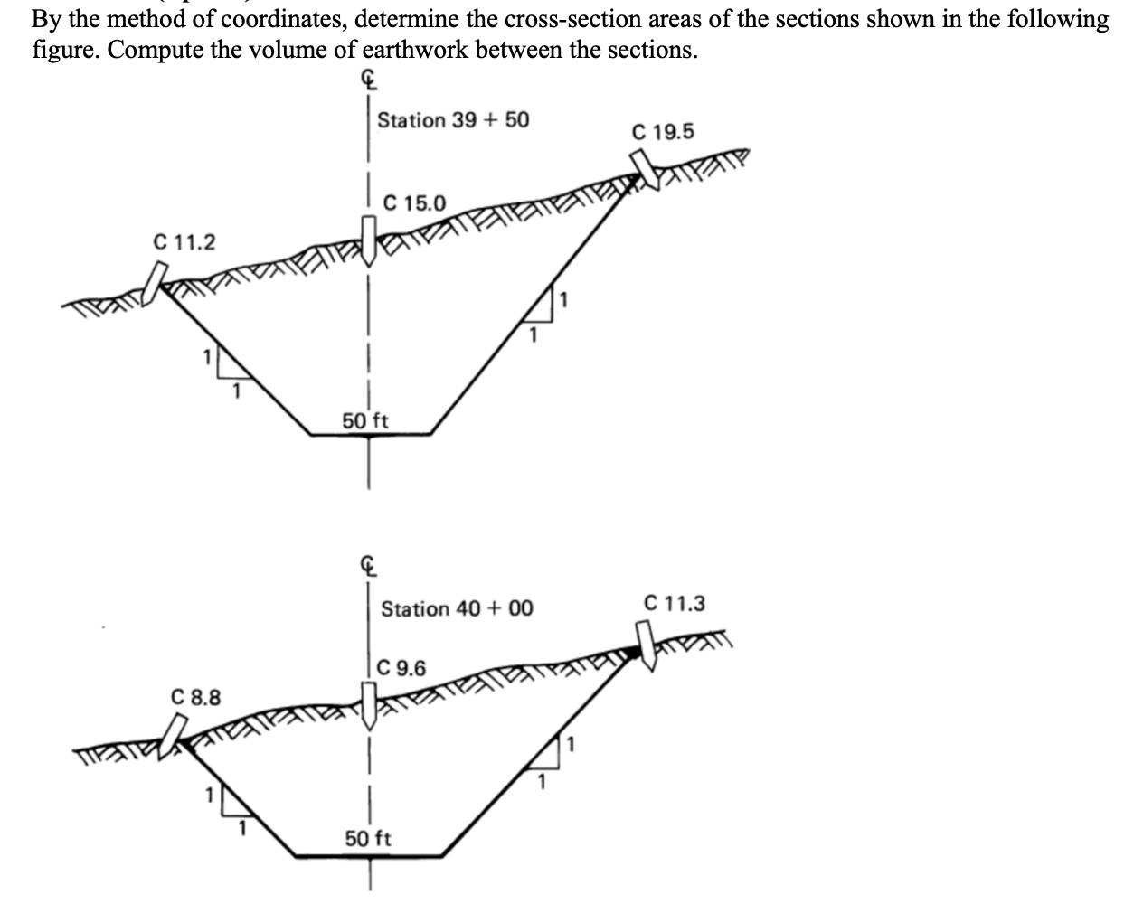 Solved By the method of coordinates, determine the | Chegg.com