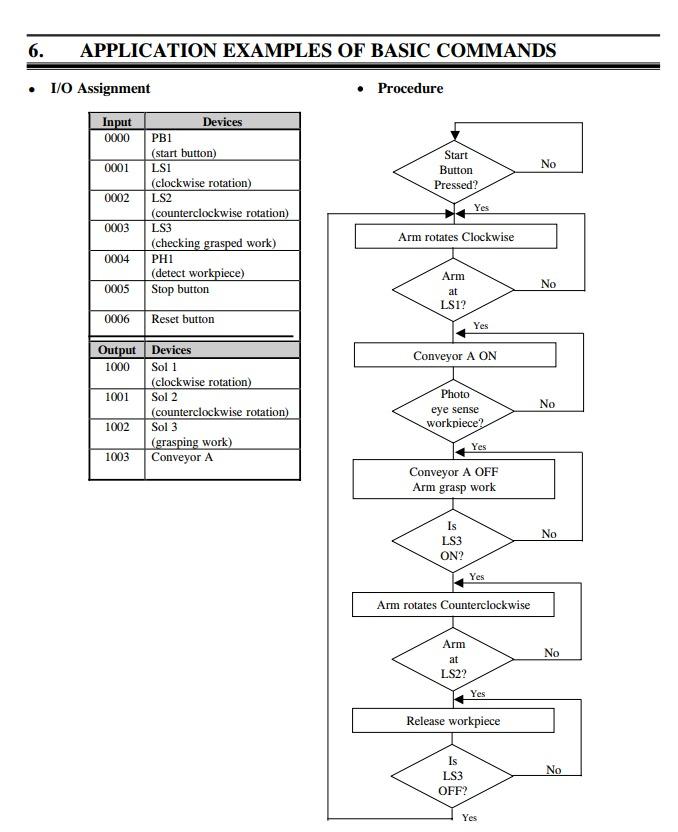 Solved (Detect workpiece) (Start button) P31 (0) oto (check | Chegg.com