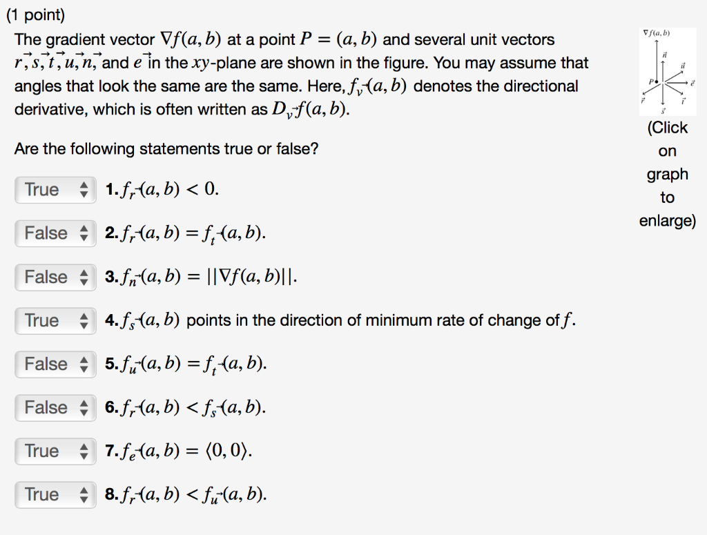 Solved (1 point) The gradient vector Vf(a, b) at a point | Chegg.com