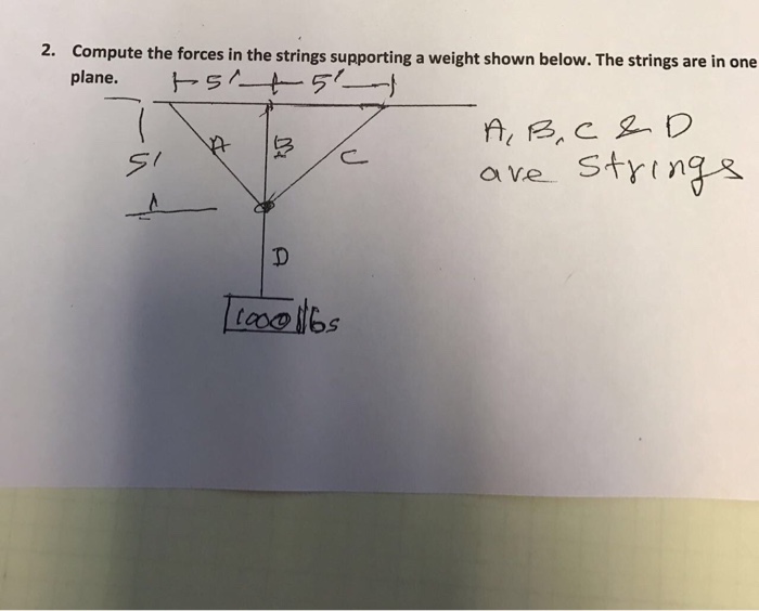 Solved Compute the forces in the strings supporting a weight | Chegg.com