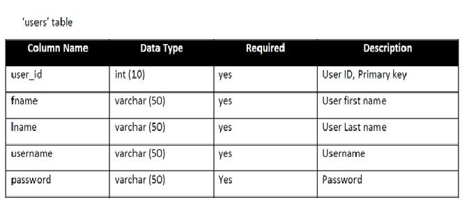 Solved JSP Assignment 2 (Java Server Pages) Library | Chegg.com