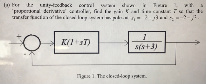 Solved (a) For the unity-feedback control system shown in | Chegg.com