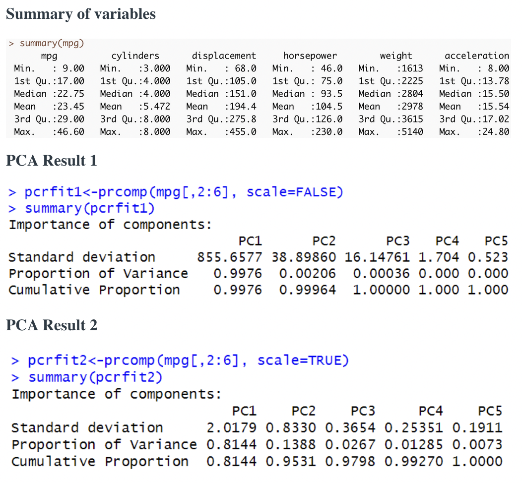 Solved Check the summary table and two PCA results.Please | Chegg.com