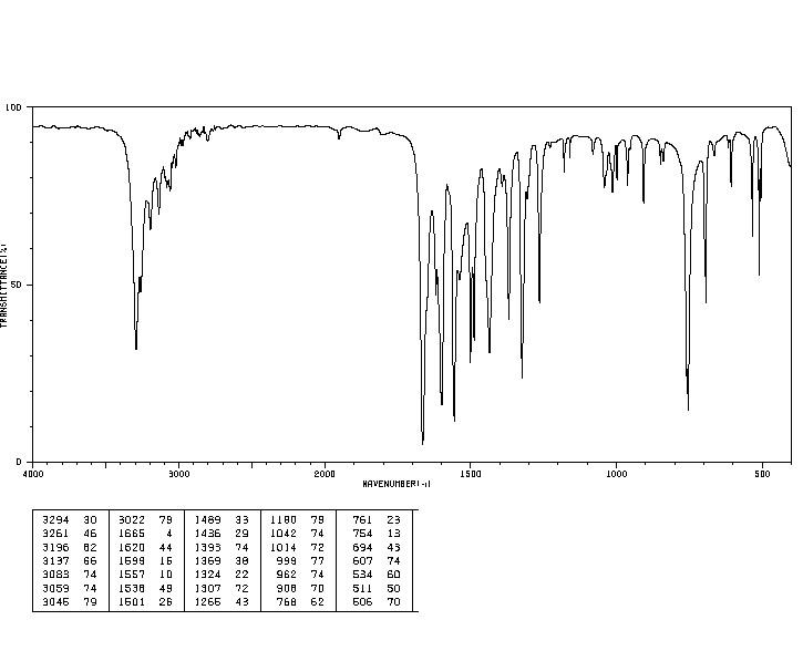 Solved Infrared Spectra: Report your IR with the appropriate | Chegg.com