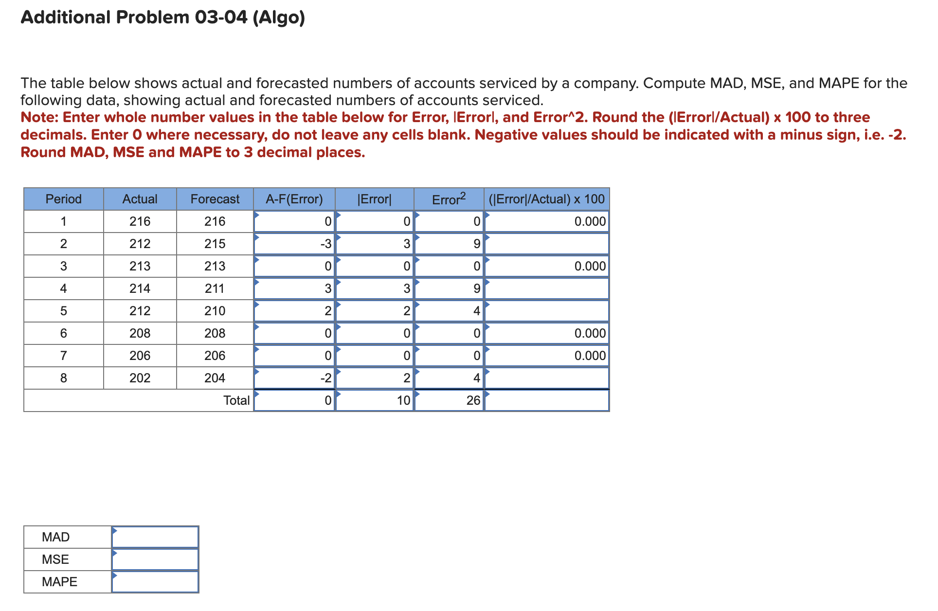 Solved Additional Problem 03-04 (Algo)The table below shows | Chegg.com