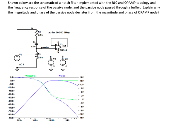 Solved Shown below are the schematic of a notch filter | Chegg.com