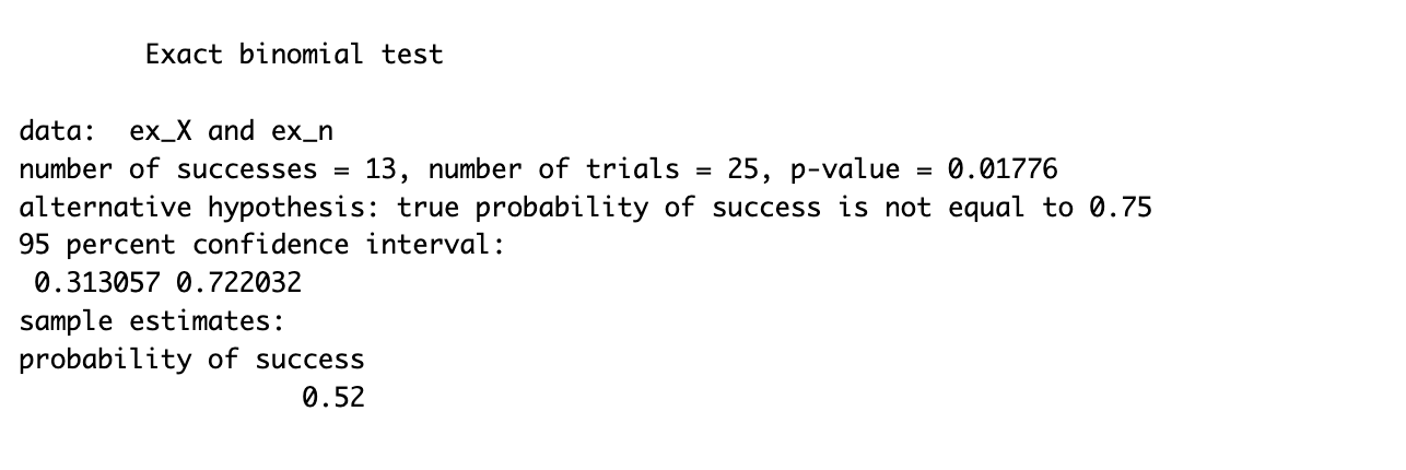 Solved Exact binomial test data: ex_X and ex_n number of | Chegg.com