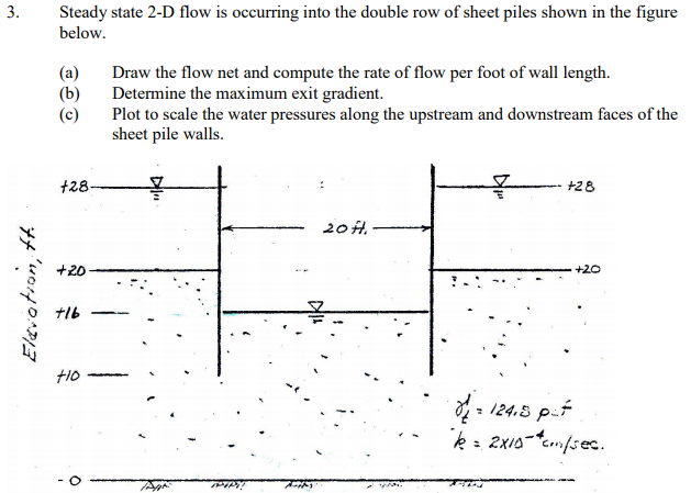 Solved 3. Steady state 2-D flow is occurring into the double | Chegg.com