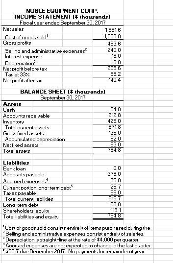 Chapter 3 Problem 16 a. Using the information | Chegg.com