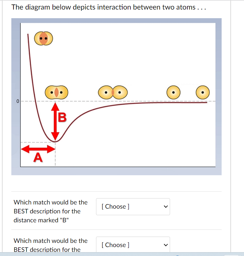 Solved The diagram below depicts interaction between two | Chegg.com