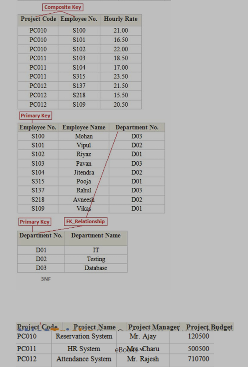 Solved normalize this data and provide an access program for | Chegg.com