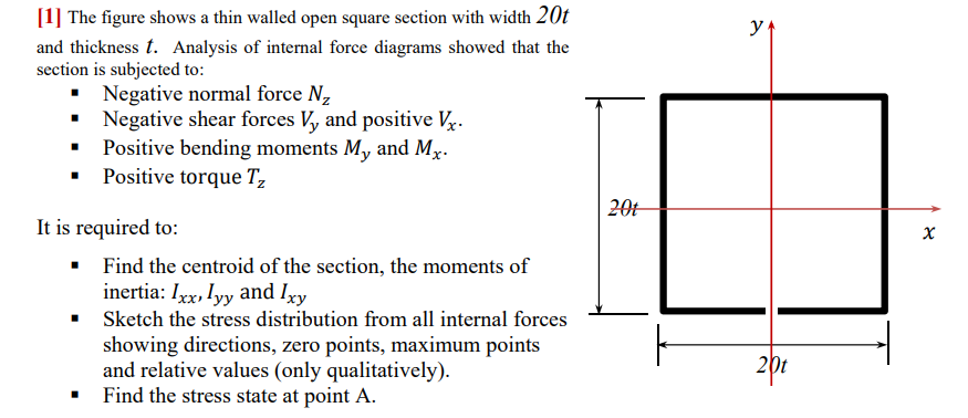 Solved [1] The figure shows a thin walled open square | Chegg.com