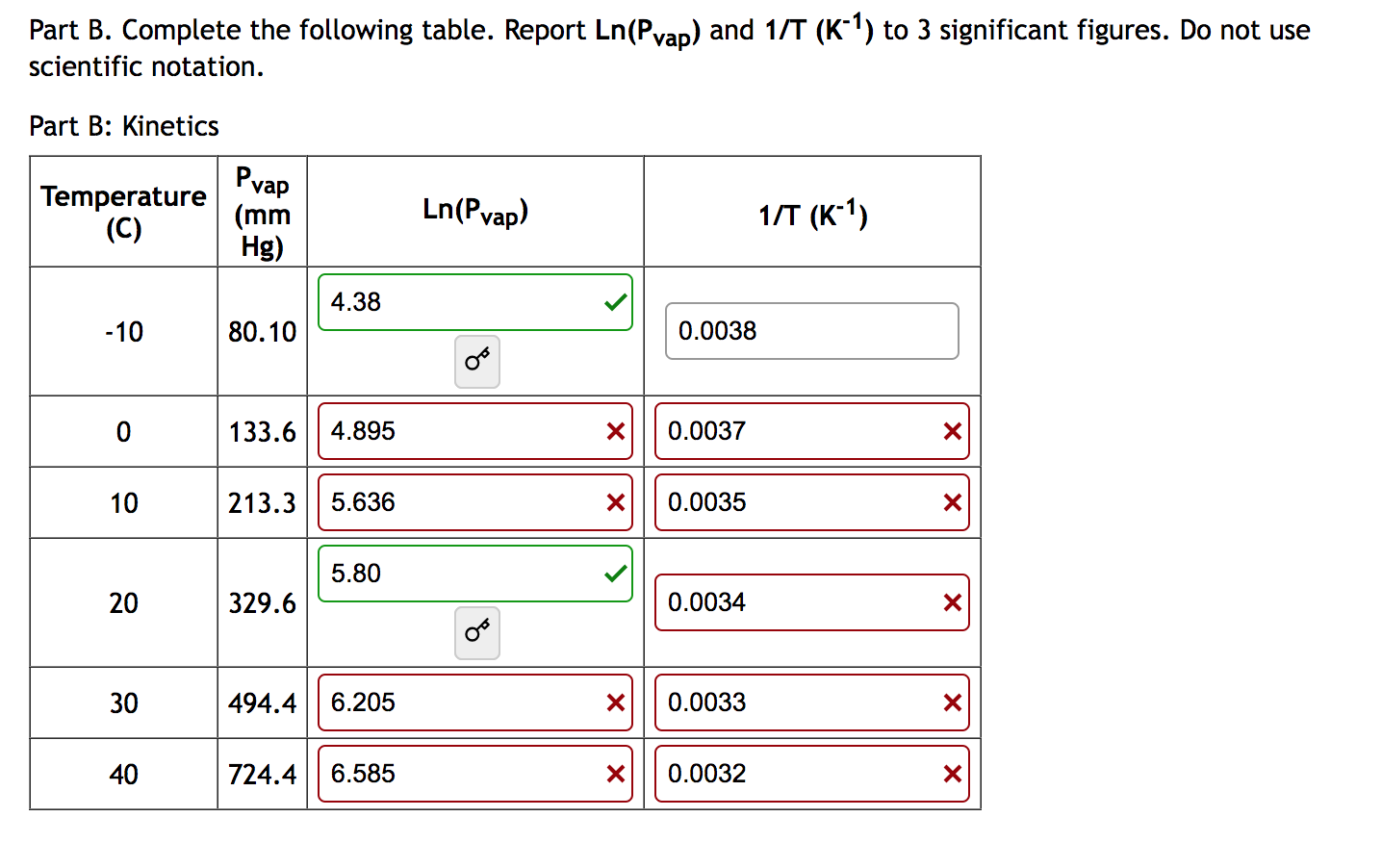 Solved Part B. Complete the following table. Report | Chegg.com Solved Part B. Complete the following table. Report | Chegg.com