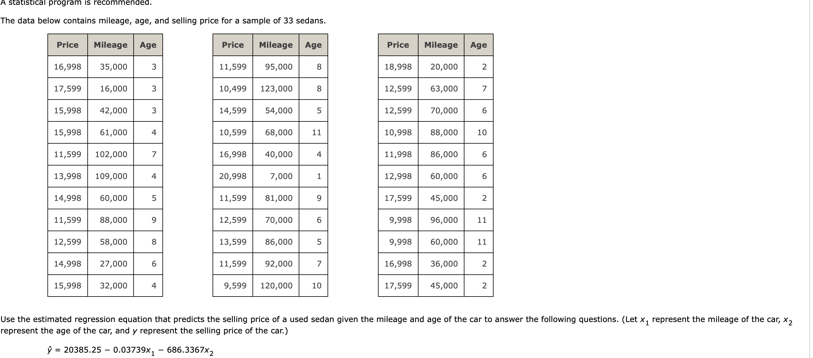 Solved The data below contains mileage, age, and selling | Chegg.com