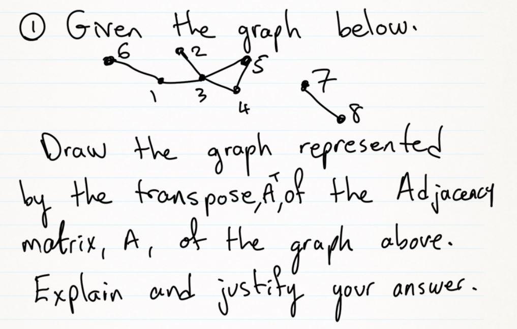 Solved 6 15 3 L 다. 8 0 Given the graph below. e7 7 Draw the | Chegg.com
