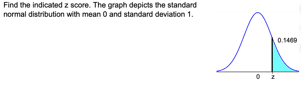 Solved Find the indicated z score. The graph depicts the | Chegg.com