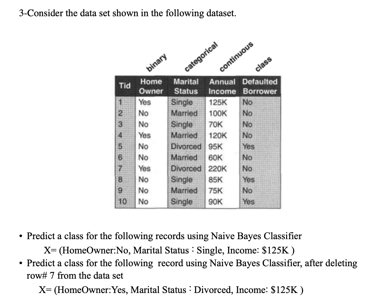 Solved 3-Consider the data set shown in the following | Chegg.com