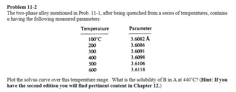 Solved *11-1 Metals A and B form a terminal solid solution | Chegg.com