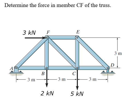 Solved Determine the force in member CF of the truss. | Chegg.com