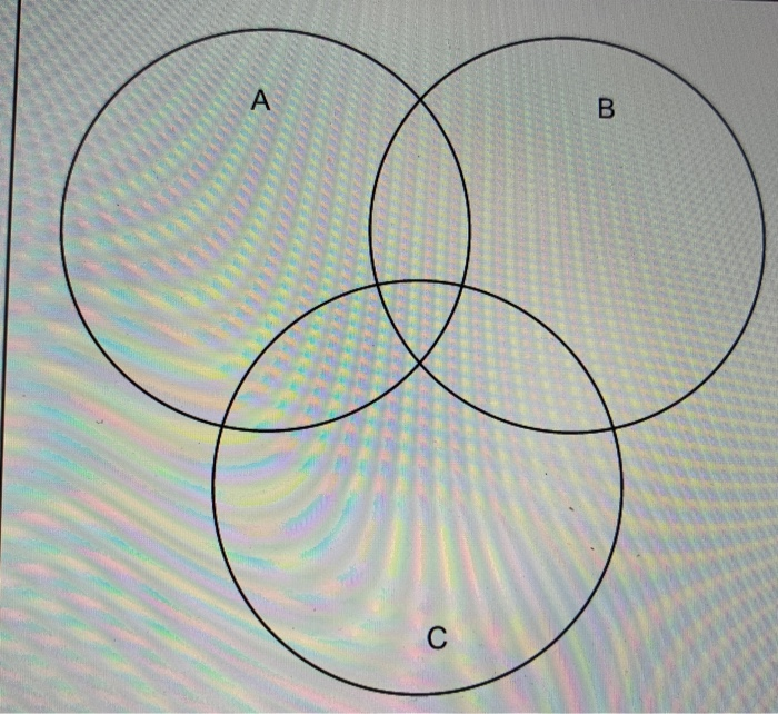 Solved Shade the Venn Diagram for the set (C n B') U A B A | Chegg.com
