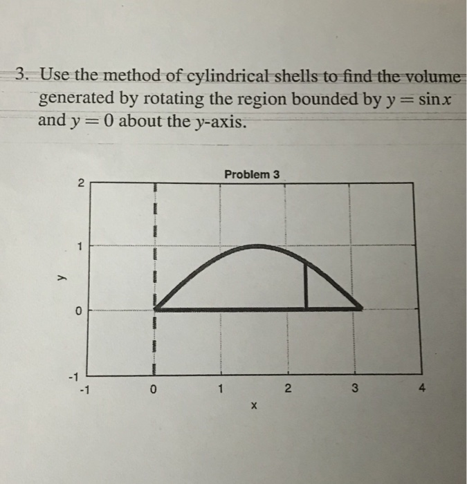 Solved 3. Use the method of cylindrical shells to find the | Chegg.com