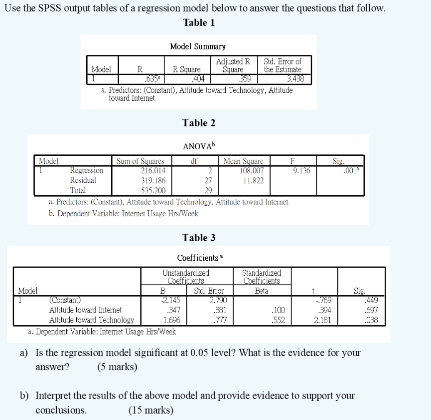 Use the SPSS output tables of a regression model | Chegg.com