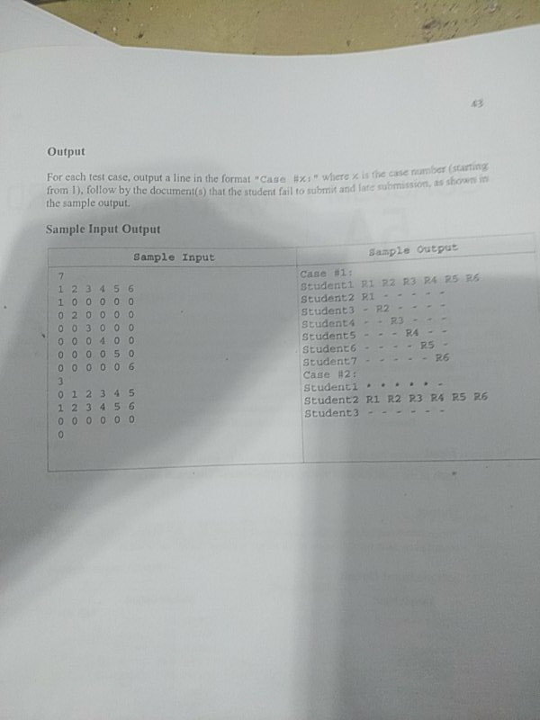Solved Progress Report Trout Standard Output Sundado Topic Array Array Processing Problem 