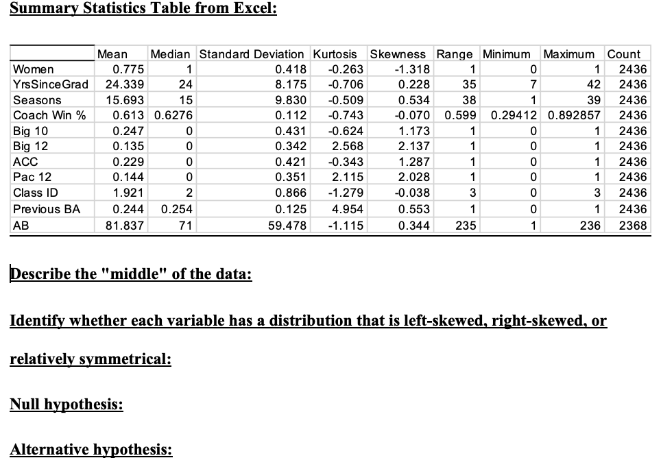 Solved Summary Statistics Table From Excel Women Yrs Since