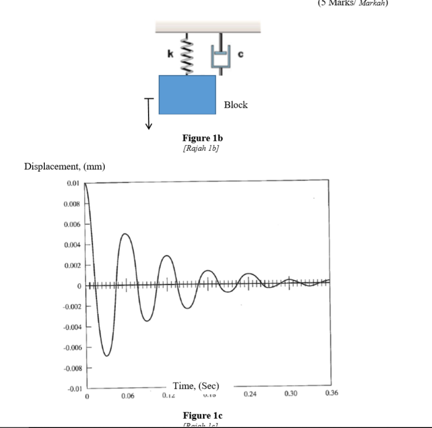 Solved (b) A spring-damper system is installed in landing | Chegg.com