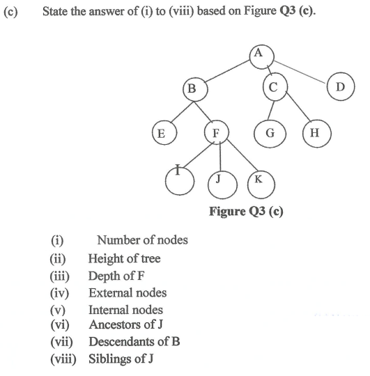 Solved (c) State the answer of (i) to (viii) based on Figure | Chegg.com