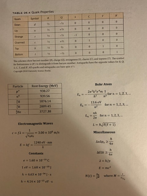 Solved TABLE 26.4 Quark Properties Symbol Down Up Strang sss | Chegg.com