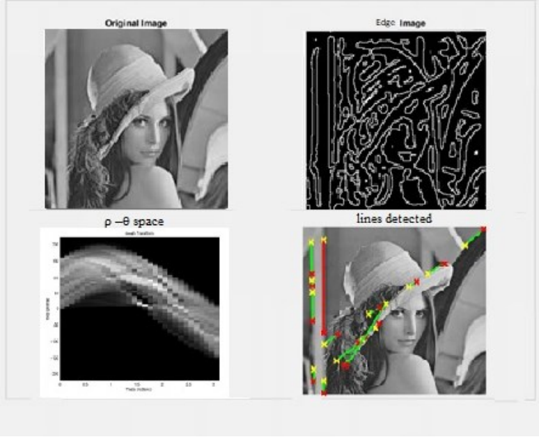 Solved Hough Transformation An approach that finds the | Chegg.com