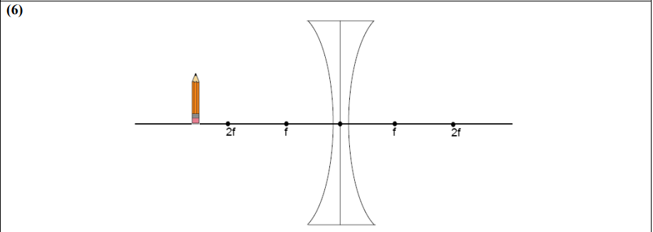 Solved Draw the three principle rays and solve for the given | Chegg.com