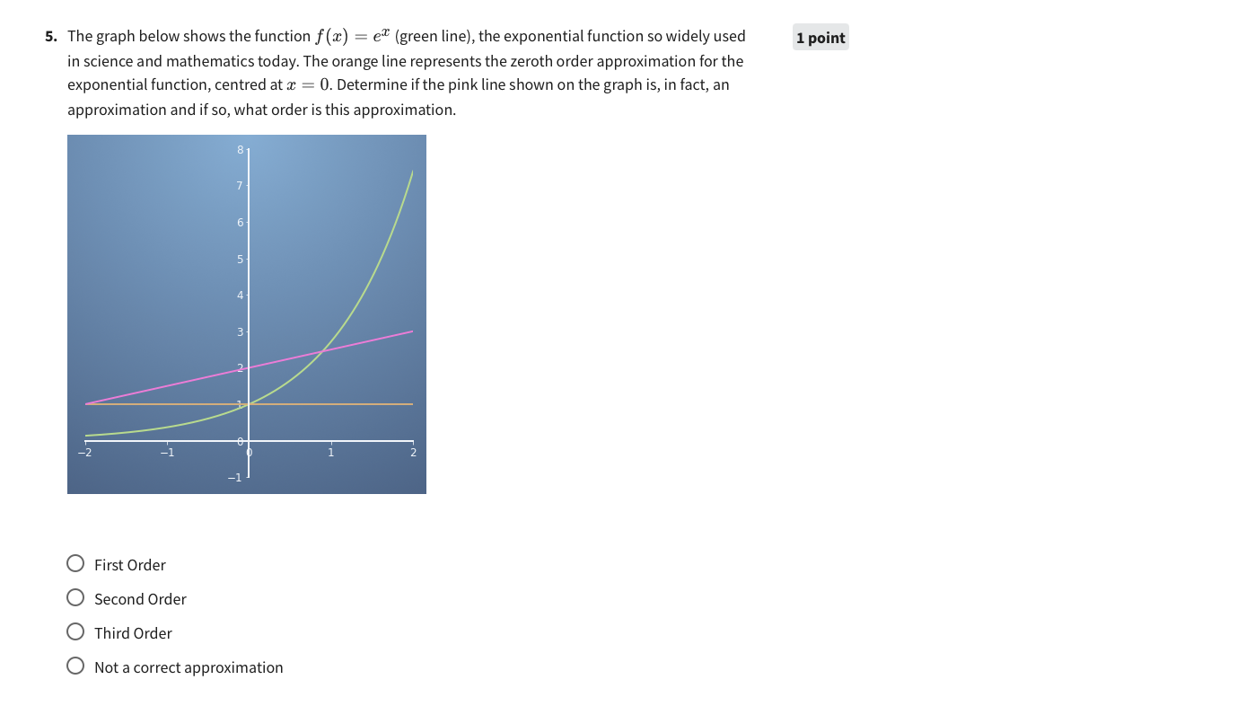Solved 1. As mentioned in the previous video, the Taylor | Chegg.com